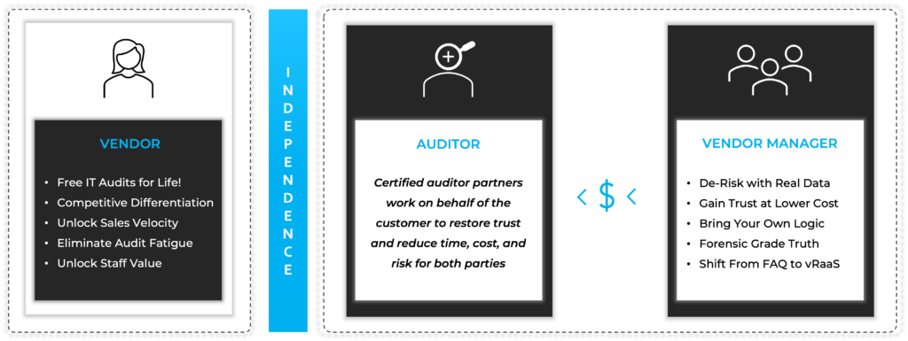 Free SOC 2 - GA2 - Short Form - audit.auditmation