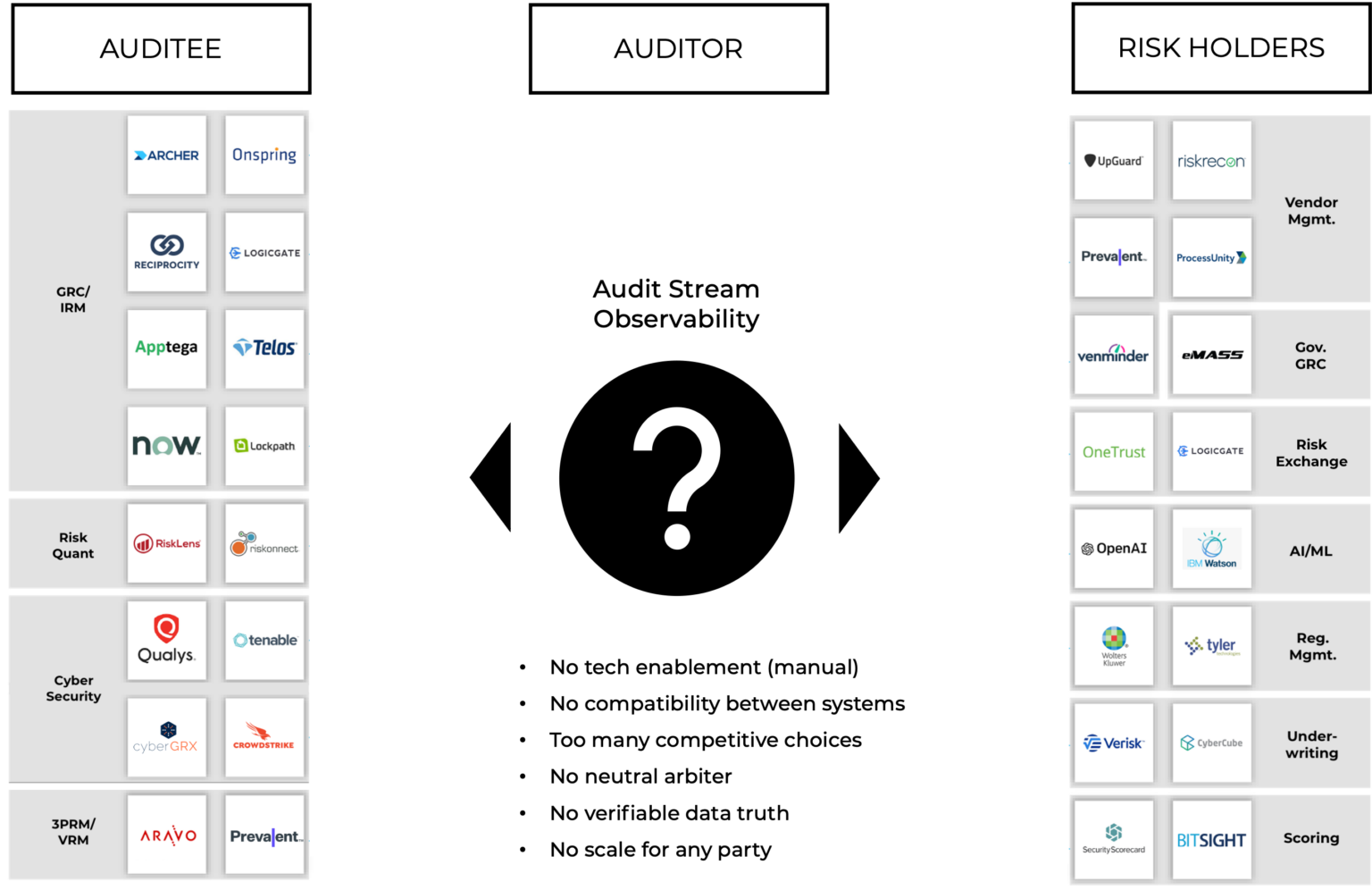 Auditmation - Ecosystem